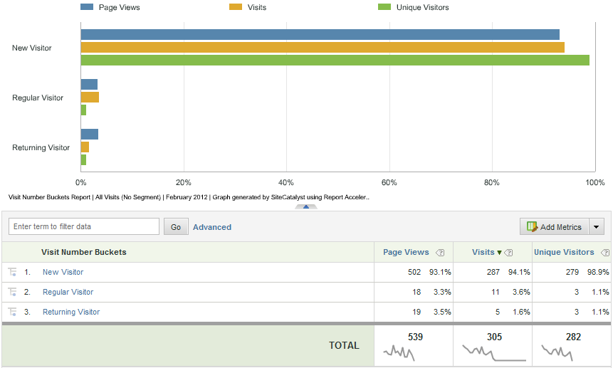 The s_code.js file – Plugins – Web Analytics for Developers