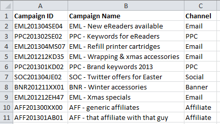 SAINT Classifications – Web Analytics for Developers